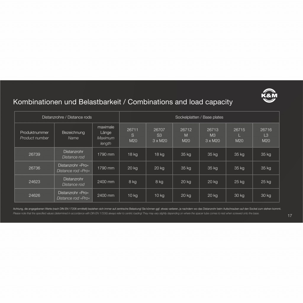 König and Meyer - 24617 | Pako.hu